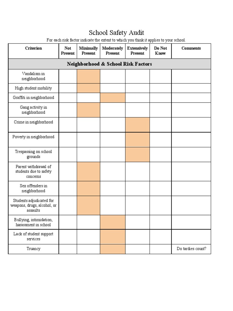 Comprehensive School Safety Audit Checklist | PDF | Public Toilet ...