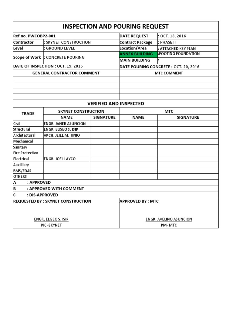 Request for Concrete Pouring Inspection and Approval at Quirino State ...