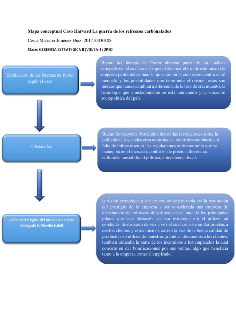 Mapa Conceptual Caso Harvard La Guerra de Los Refrescos Carbonatados | PDF | Mercado (economía ...