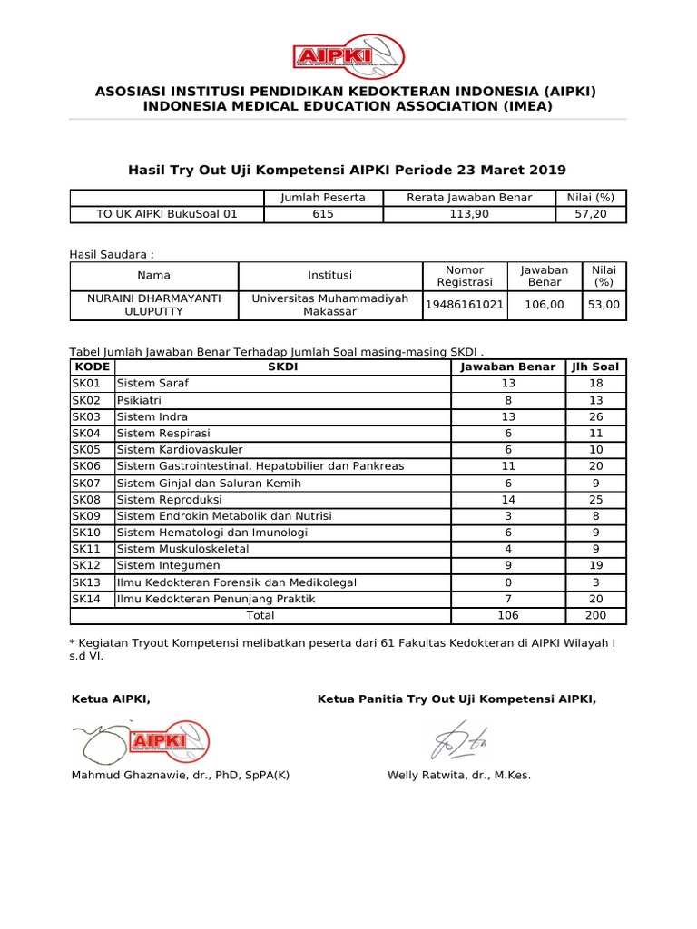 Asosiasi Institusi Pendidikan Kedokteran Indonesia (Aipki) Indonesia ...
