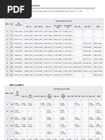 Dimensions of Spades Blank Per ASME B16.48 | PDF | Mechanical Engineering