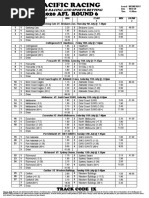 NRL Round8 - Saturday - Pacific Racing | PDF | Professional Sports ...