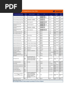 OOCL Local Charges and Fees Overview | PDF | Cargo | Fee