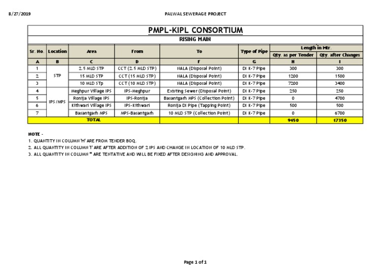 Rising Main Pipe Lengths for STP | PDF