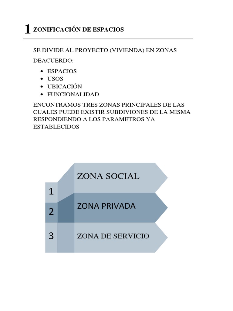 Zonificación de Espacios PDF | PDF | Hogar, jardinería y bricolaje ...