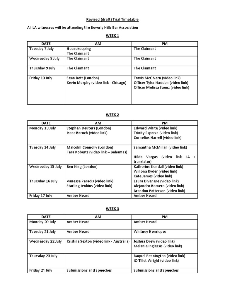 Depp Vs NGN Trial Timetable | PDF