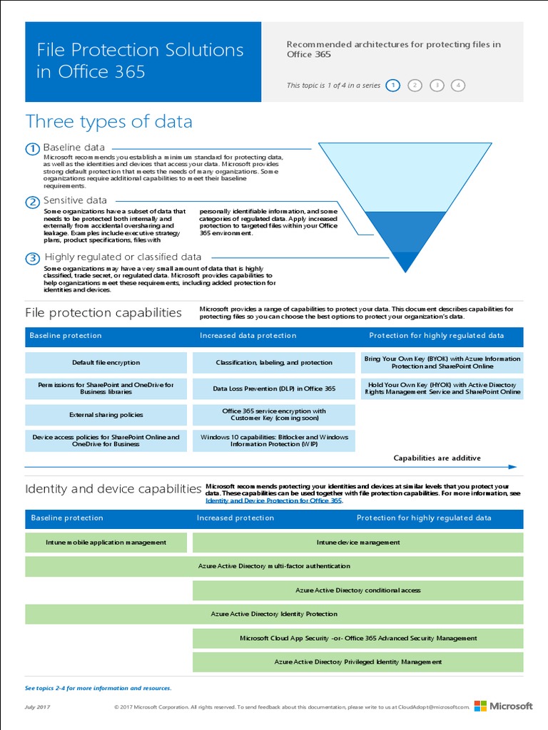 MSFT - Cloud - Architecture - O365 File Protection | PDF | Share Point ...