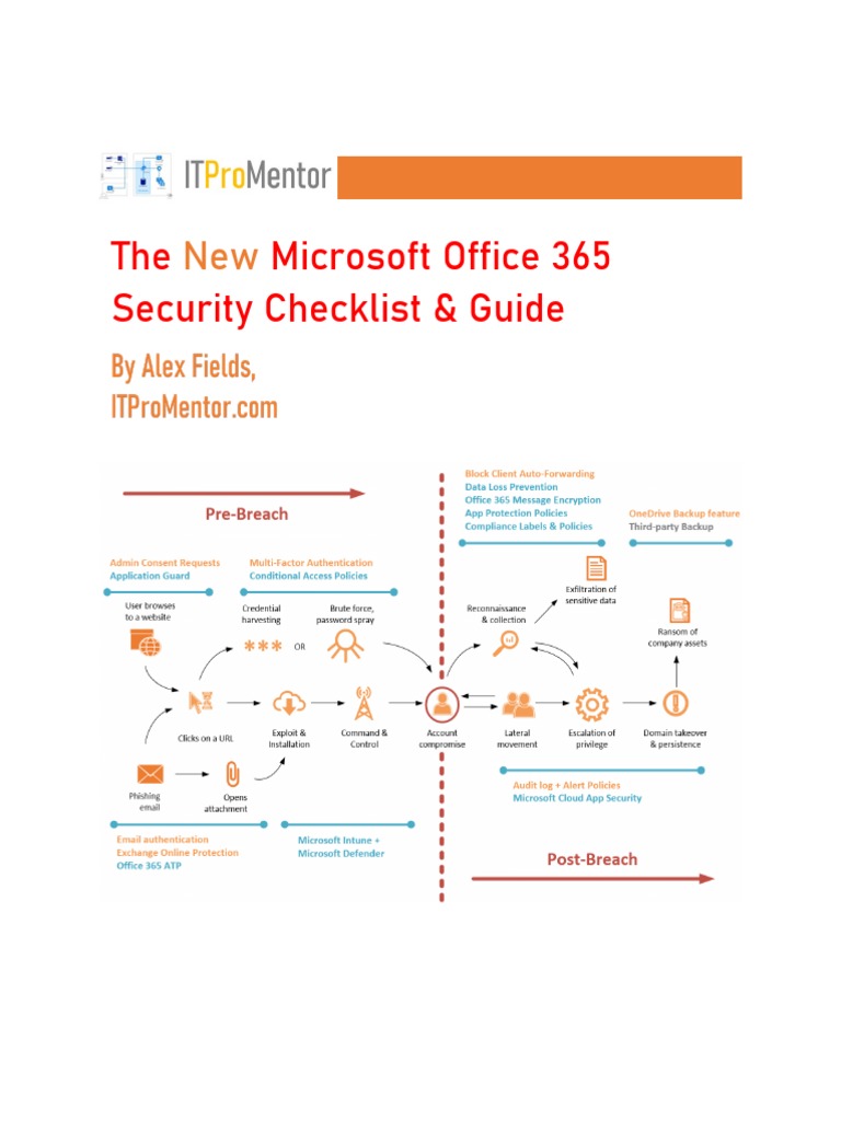The NEW Office 365 Security Checklist Guide (Sample) PDF | PDF | Office ...