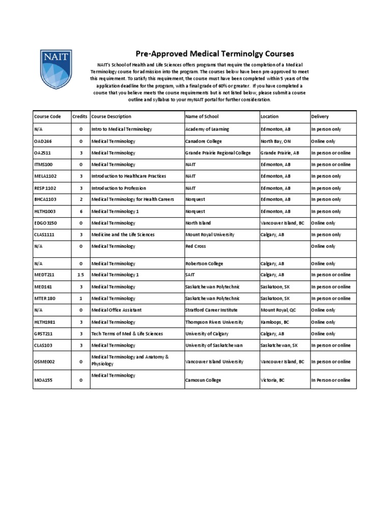 Pre-Approved Medical Terminology Courses | PDF | Health Sciences ...