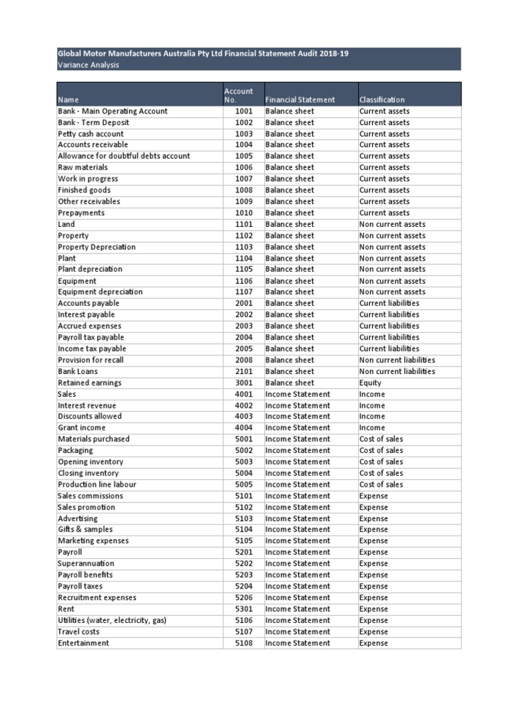 Audit Module 1 - Variance Analysis Template | PDF | Debits And Credits ...