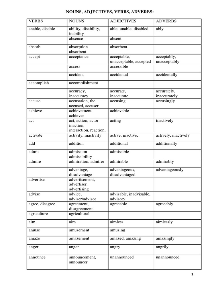 Nouns, Adjectives, Verbs, Adverbs | PDF