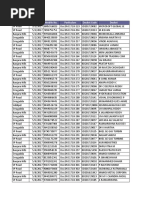 Motor Pool Layout Setup | PDF | Battalion | Non Commissioned Officer