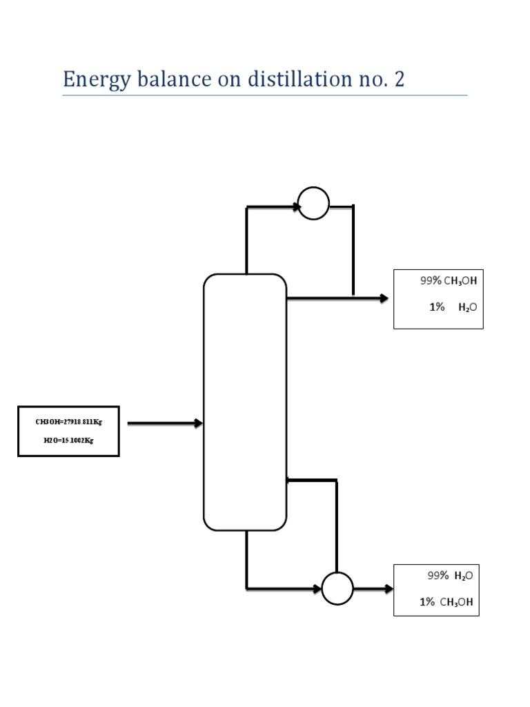 Energy Balance in Distillation Process | PDF | Unit Operations ...