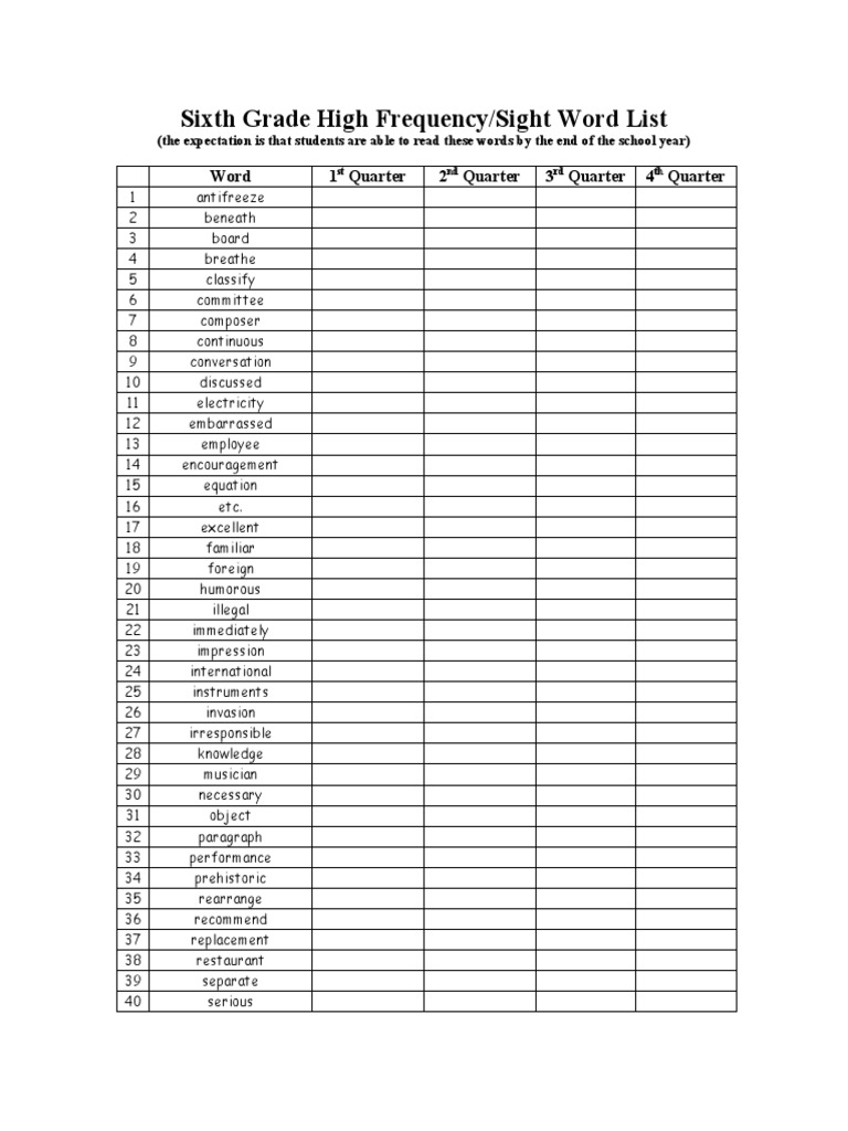 6th Grade High Frequency Word List | PDF