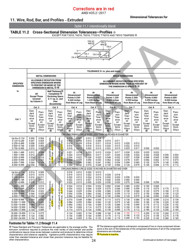 ANSI H35-2-Part 2 - ERRATA To 2017-Pg 24 - Table 11-2 - Feb 6 2020 PDF ...