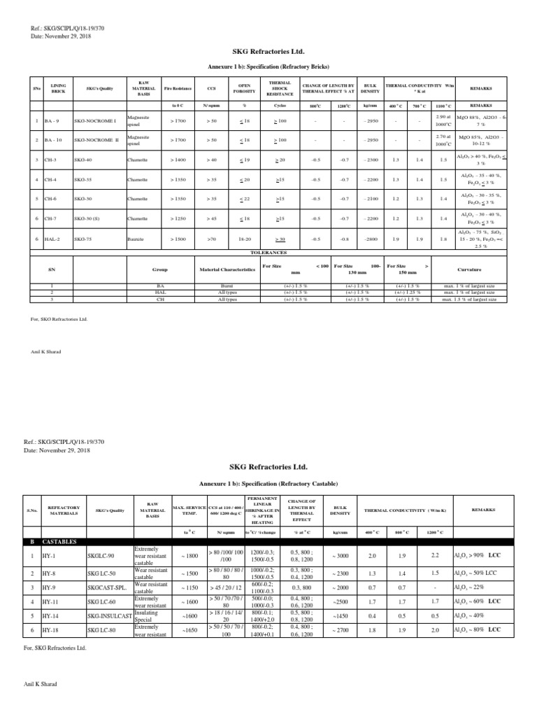 Specification (Refractory Bricks, Castables & Mortar) | PDF ...