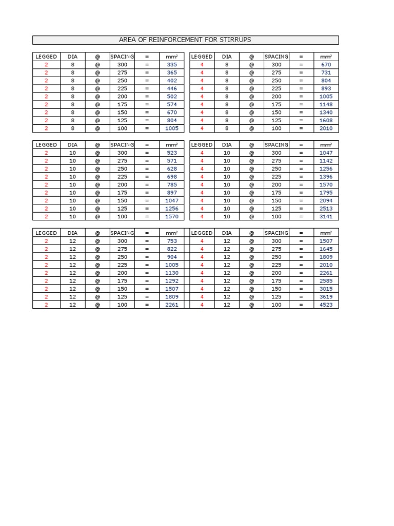 Stirrups Reinforcement Area Chart | PDF