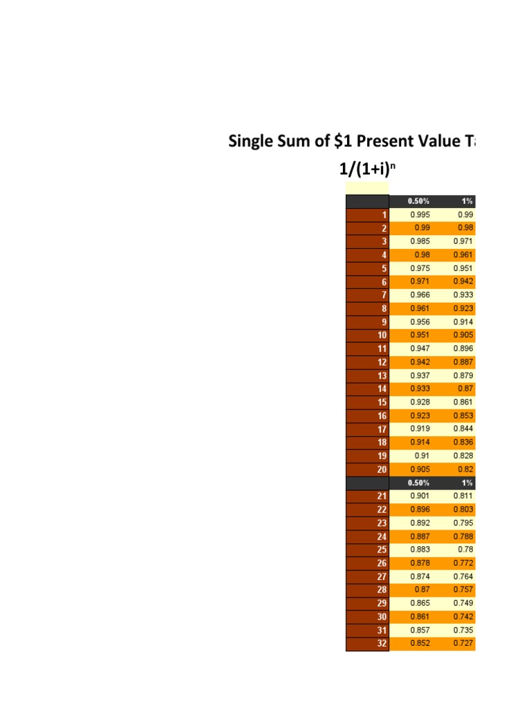 Present Value Table | Download Free PDF | Teaching Mathematics