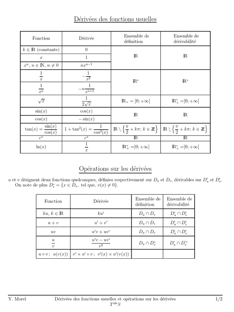 Tableau Derivees | PDF | Calcul | Soustraction