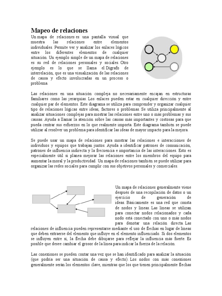 Mapeo de Relaciones | PDF | Red social | Mapa