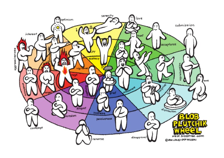 Blob Plutchik Wheel | PDF