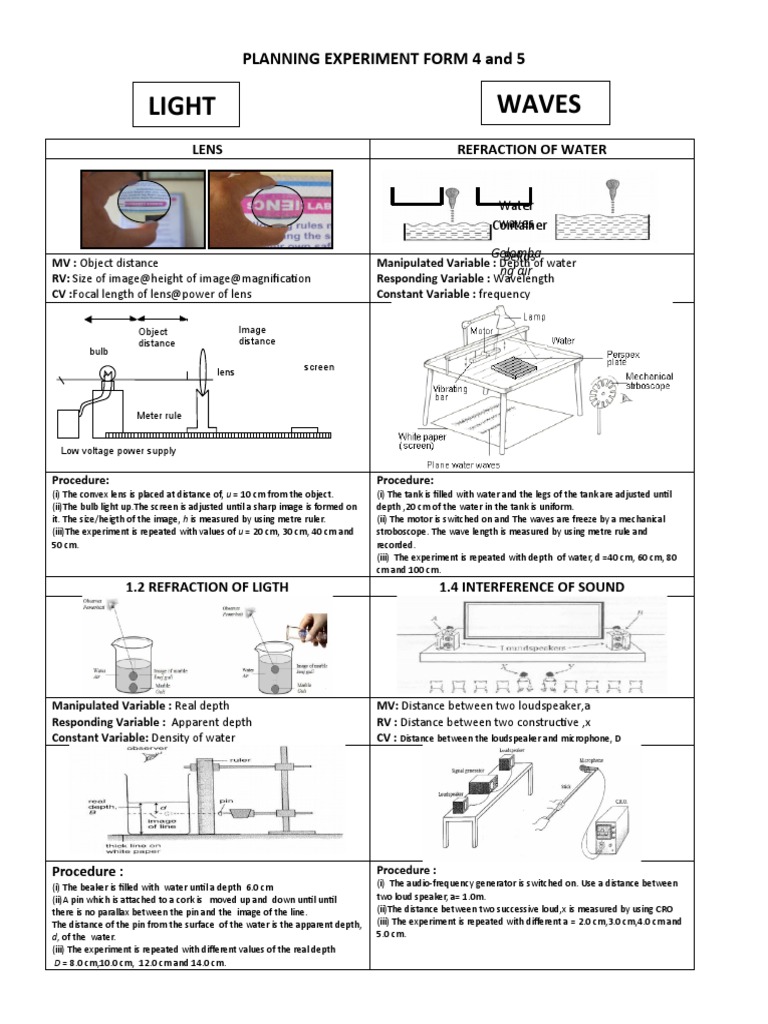 Light Waves: Planning Experiment Form 4 and 5 | PDF | Wavelength | Waves