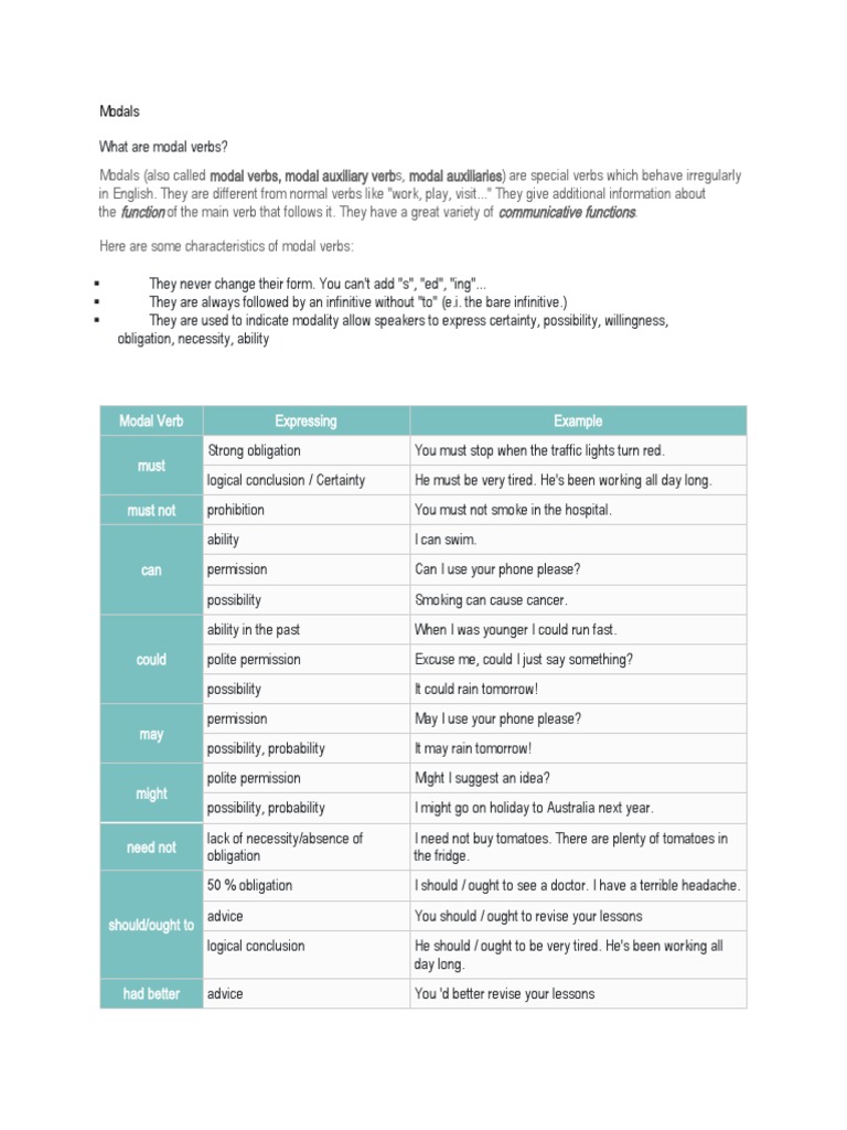 Function Communicative Functions: Modals | PDF | Grammar | Linguistic Morphology