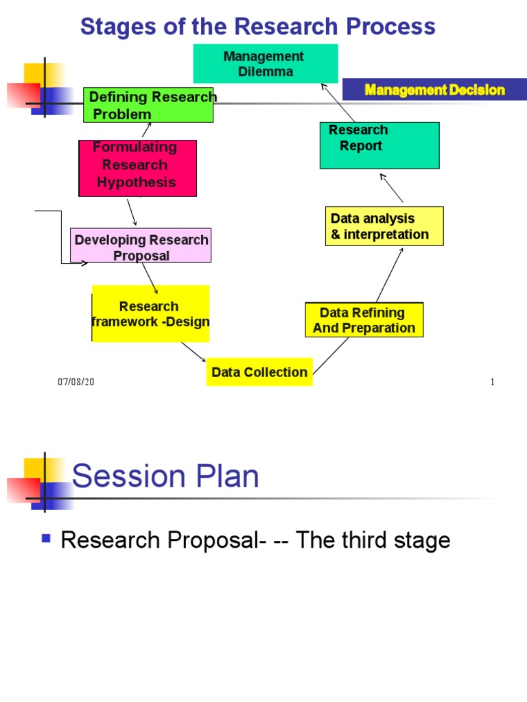 A Guide to Developing an Effective Research Proposal Outlining the Key ...