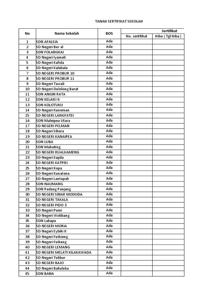 Data Aset Sekolah | PDF