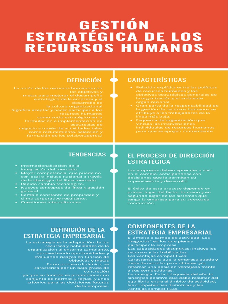 Gestión Estratégica de Recursos Humanos | PDF | Gestión de recursos humanos | Economias