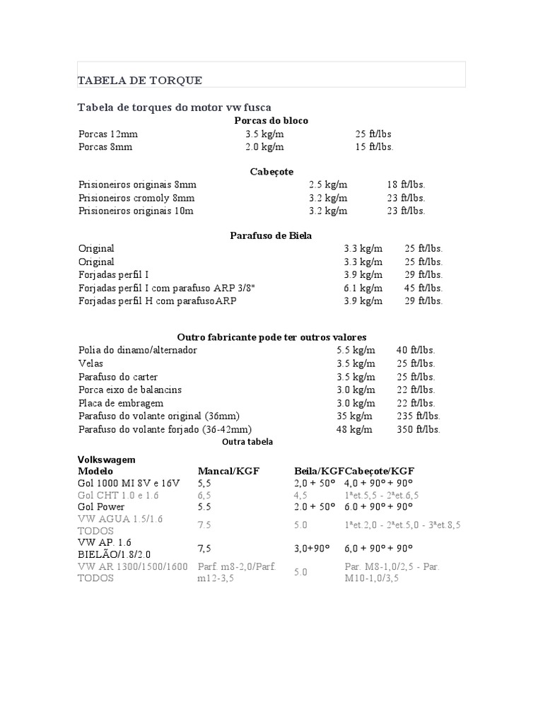 Tabela de torques para componentes mecânicos do motor Volkswagen Fusca ...
