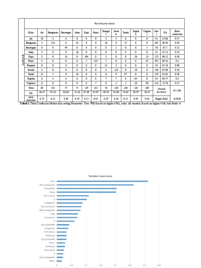 Tabel Confusion Matrix | PDF | Applied Mathematics | Statistical Analysis