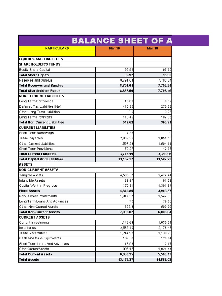 Balance Sheet of Asian Paints: Particulars | PDF | Equity (Finance ...