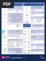 Ecdis Symbols and Abbreviations | PDF | Hydrography | Navigation