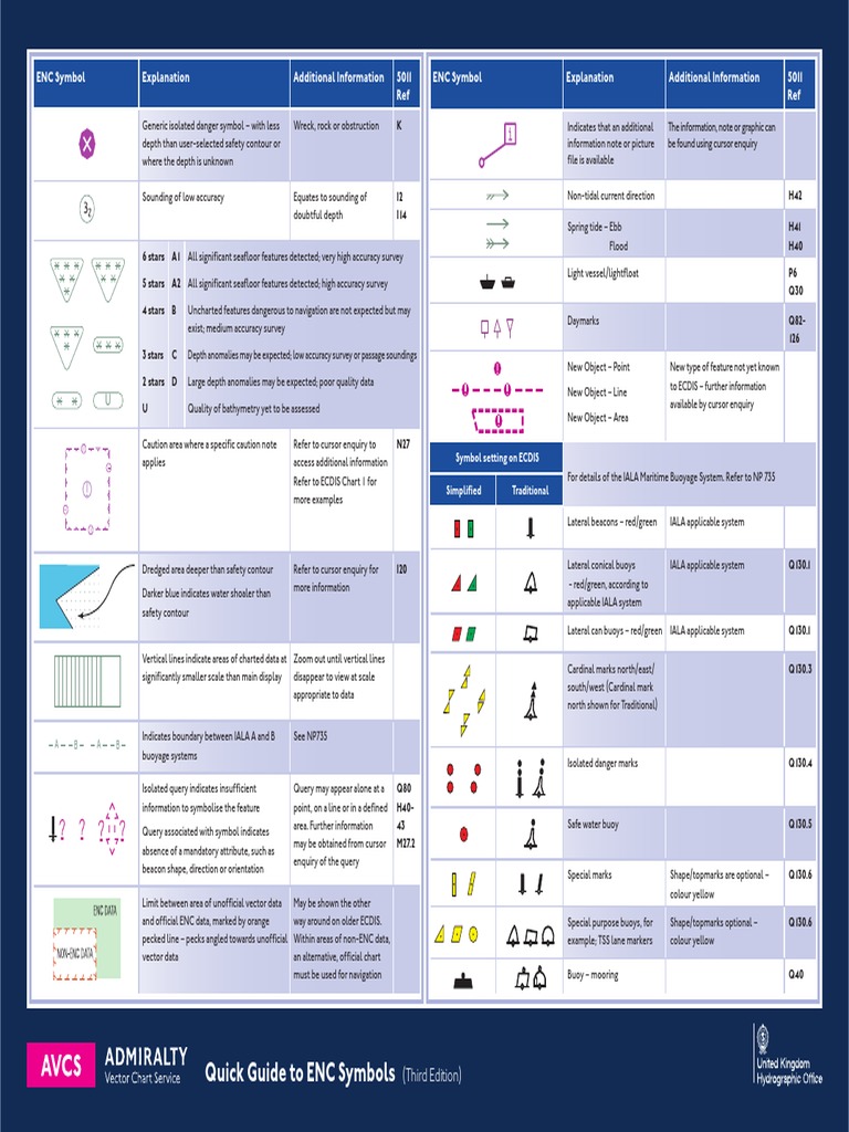 07 Quick Guide To ENC Symbols | PDF