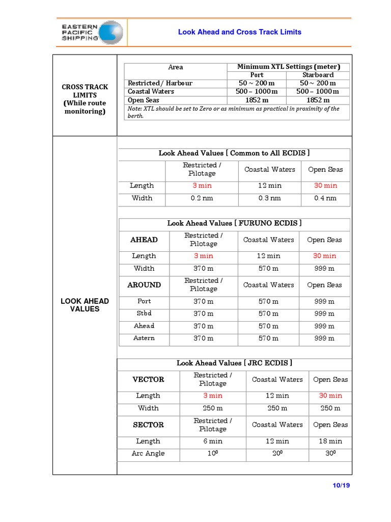 Look Ahead and Cross Track Limits in ECDIS | PDF | Teaching Mathematics ...