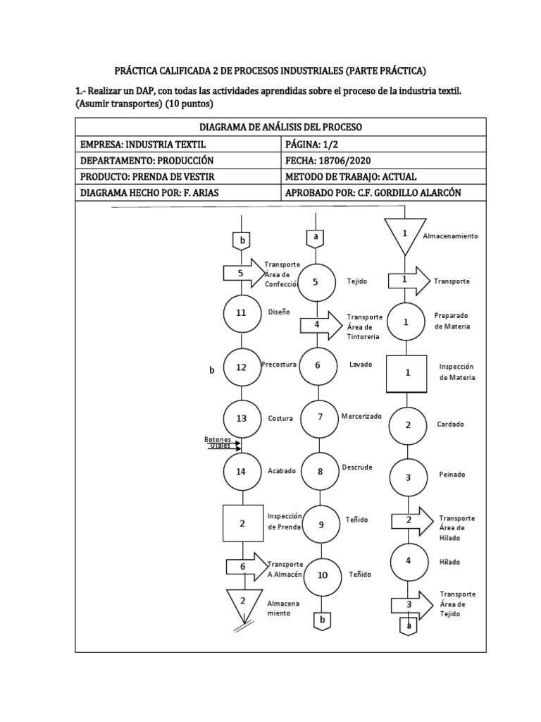 Práctica Calificada 2 de Procesos Industriales | PDF | Textiles ...