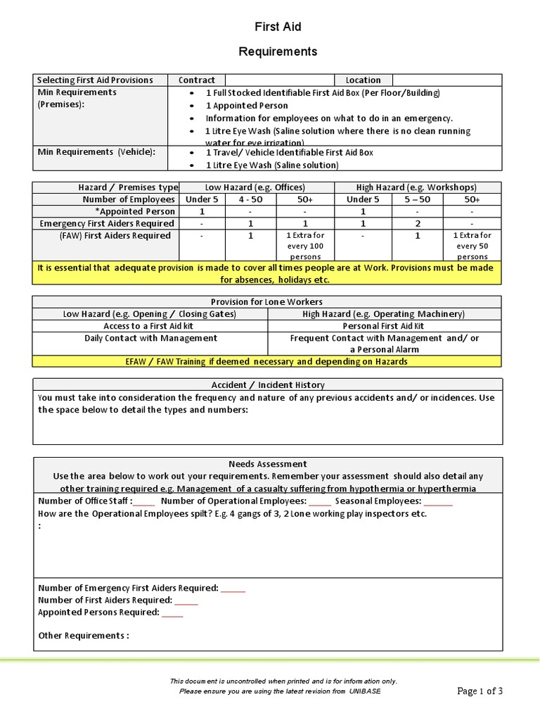 First Aid Requirements Assessment | PDF | Saline (Medicine) | First Aid