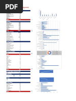 OHS Dashboard Overview and Metrics | PDF | Safety | Occupational Safety ...