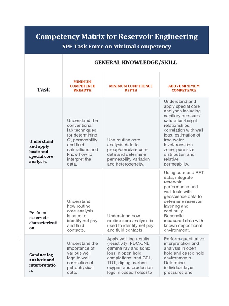Competency Matrix For Reservoir Engineering | PDF | Petroleum Reservoir ...