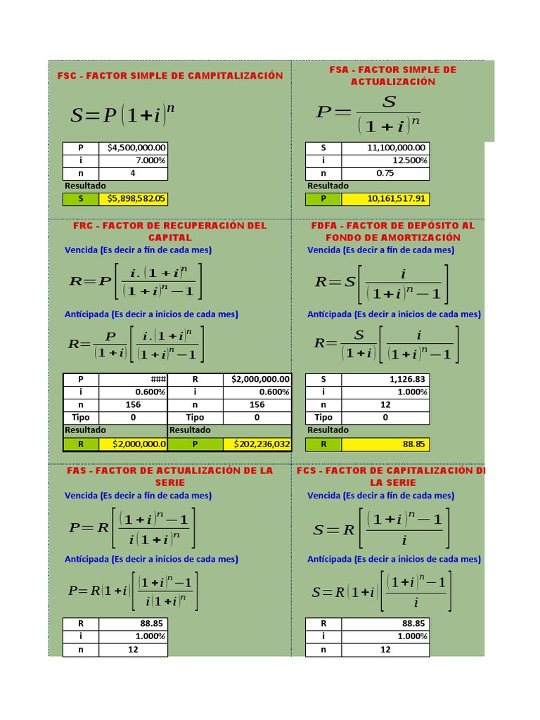 Las 6 Fórmulas Financieras o Llaves Maestras de La Matematica ...