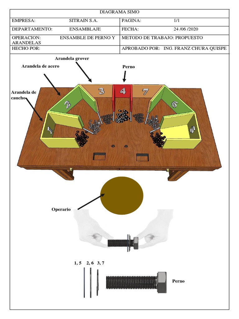 Diagrama Simo | PDF