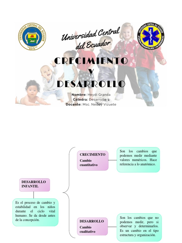 Mapa Conceptual Crecimiento Y Desarrollo Pdf