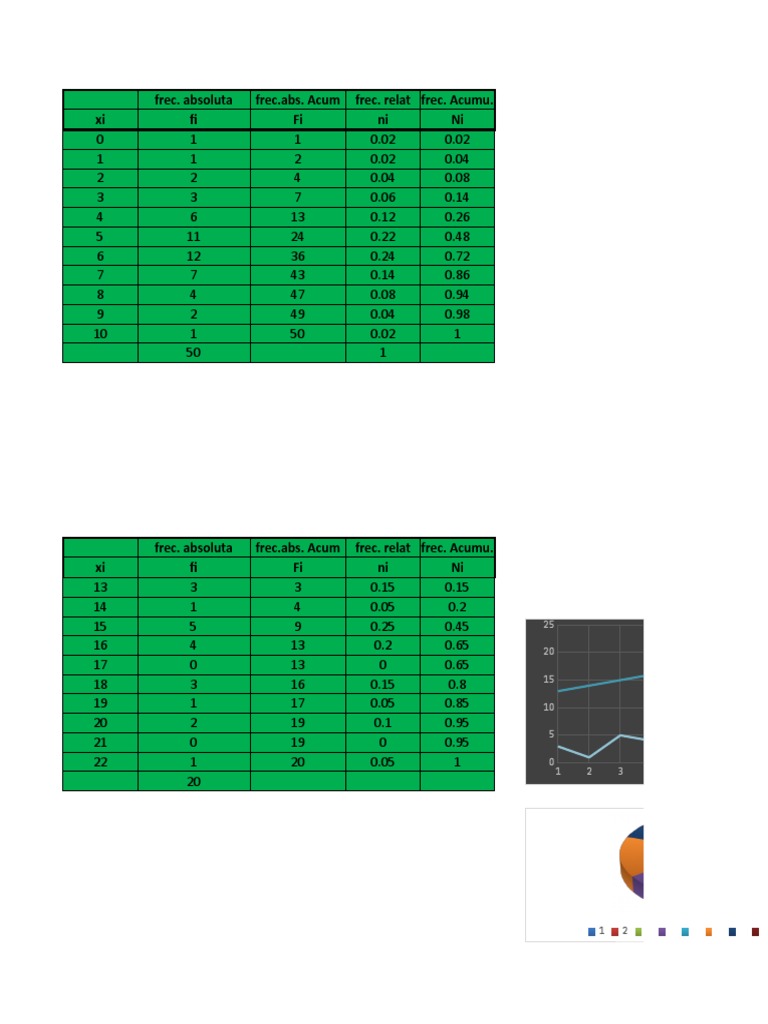 Frequency Distribution Data Analysis | PDF