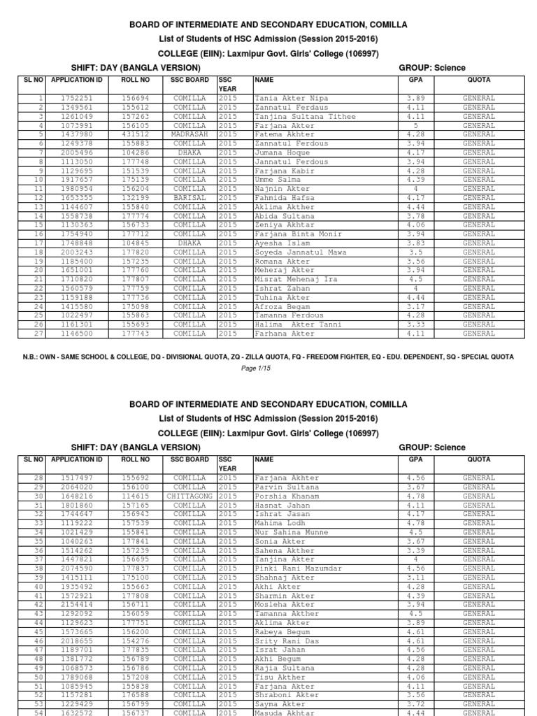 SL No Application Id Roll No SSC Board SSC Year Name GPA Quota | PDF ...