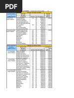 Planilla El Salvador Ejemplo en Excel Con Formulas de Isss y Afp Ih | PDF