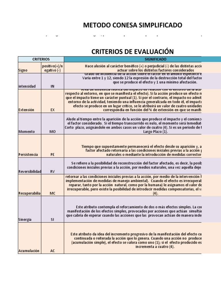 Matriz Proyecto Conesa | PDF | Contaminación | Agua