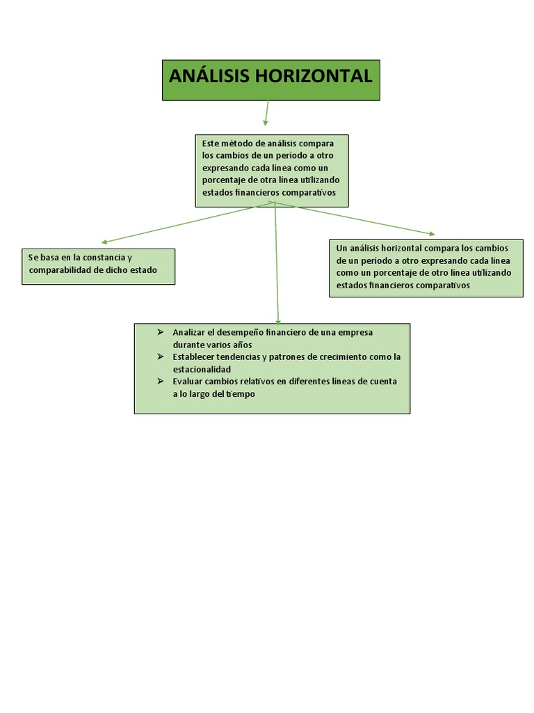 Mapa Conceptual Analisis Horizontal | PDF