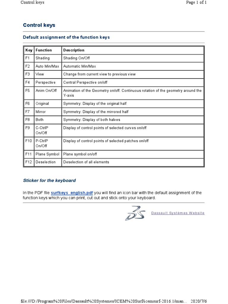Control Keys: Default Assignment of The Function Keys | PDF