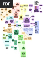 NAVLE Anesthetic Pharmacology Review 2018 PDF | PDF | Anesthesia | Fentanyl